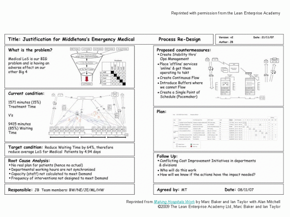 Qué es Lean A3 | Fideliscustomer